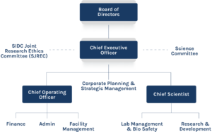 About Us - SIDC
